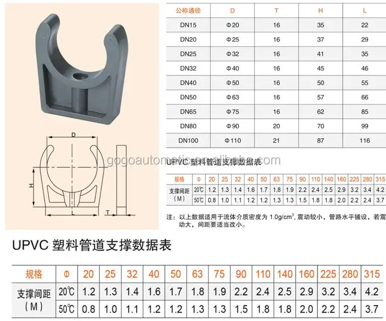 Upvc Pipe Clamp U-shaped Pipe Clamp Pvc Pipe Holder Plastic Holder Dn15 ...