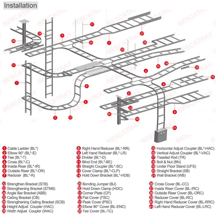 Hot Dip Galvanized Iron Sheet Ladder Type Cable Tray Bend Manufacturer