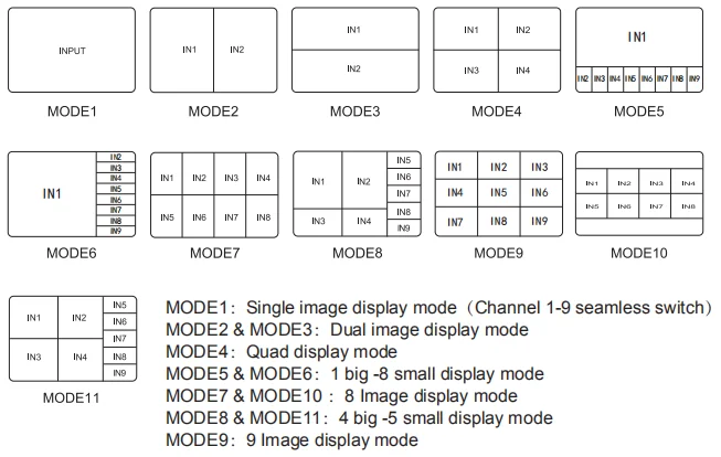 HDMI 9X1 Quad Screen Multiviewer - Seamless Switching
