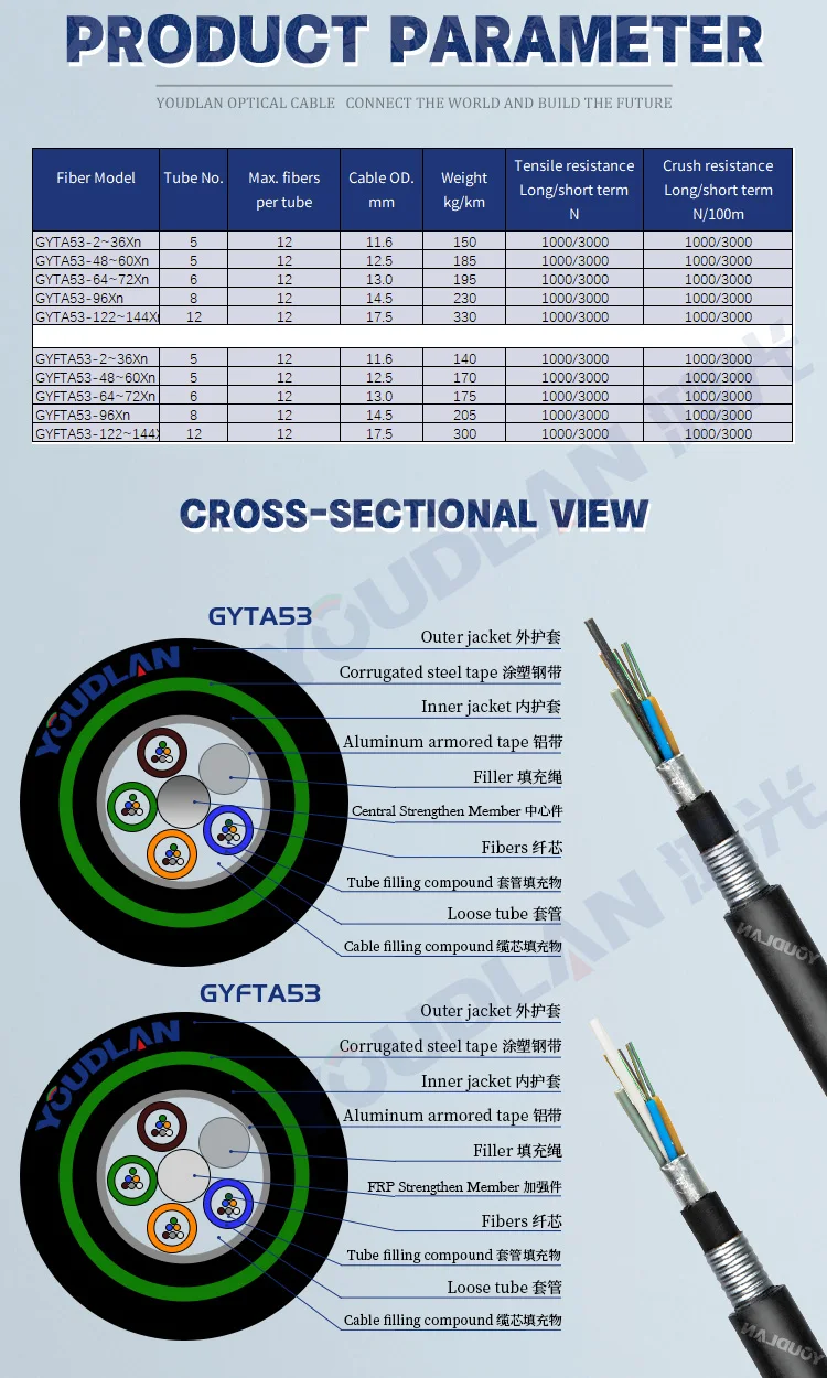 Fig8 GYXTC8Y 1C 4C 6C 8C 12C Messenger Steel Wire Cable