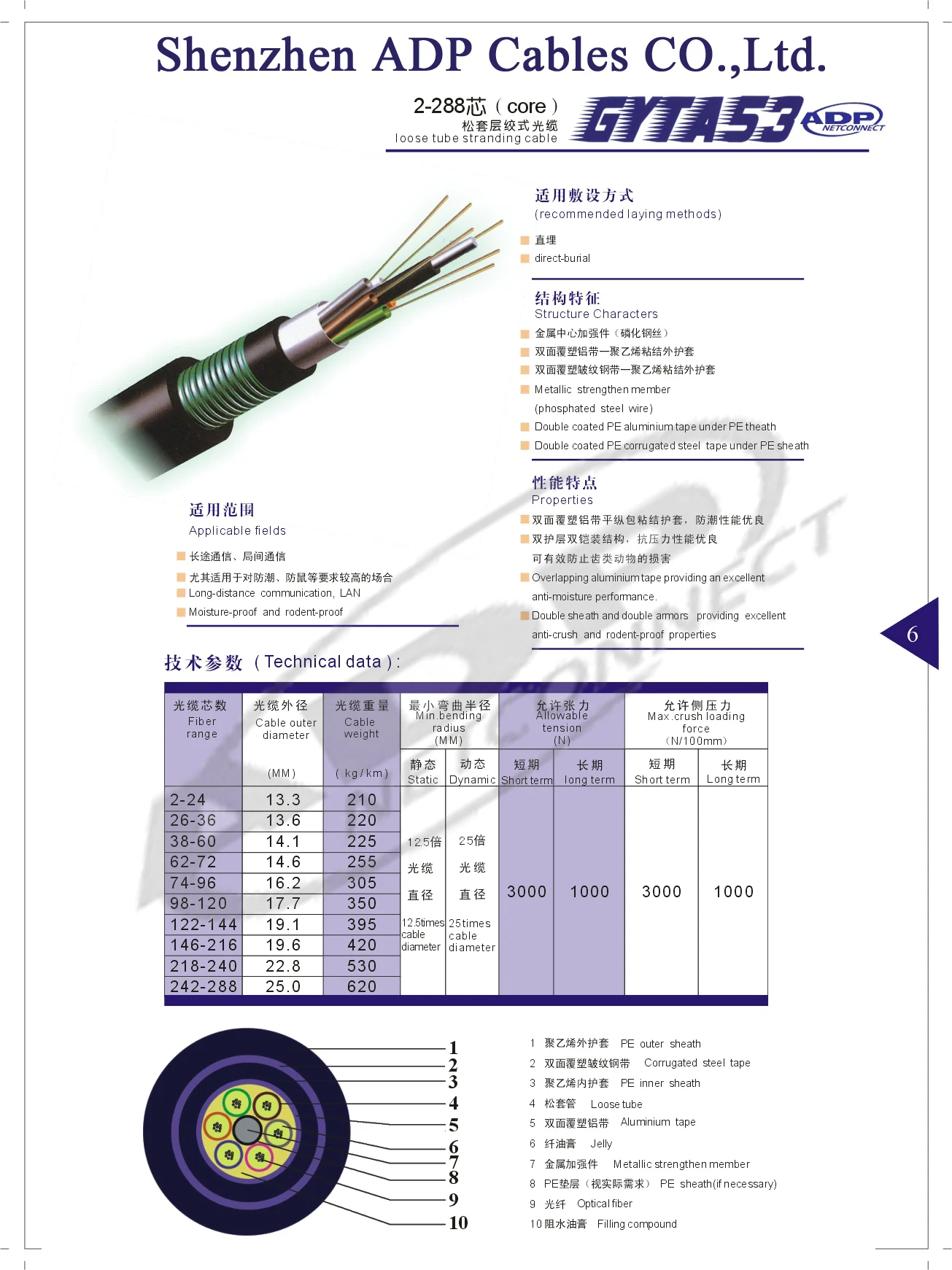 Outdoor Fibra Optica Cable GYTA Duct Underground Loose Tube 12core 24 ...