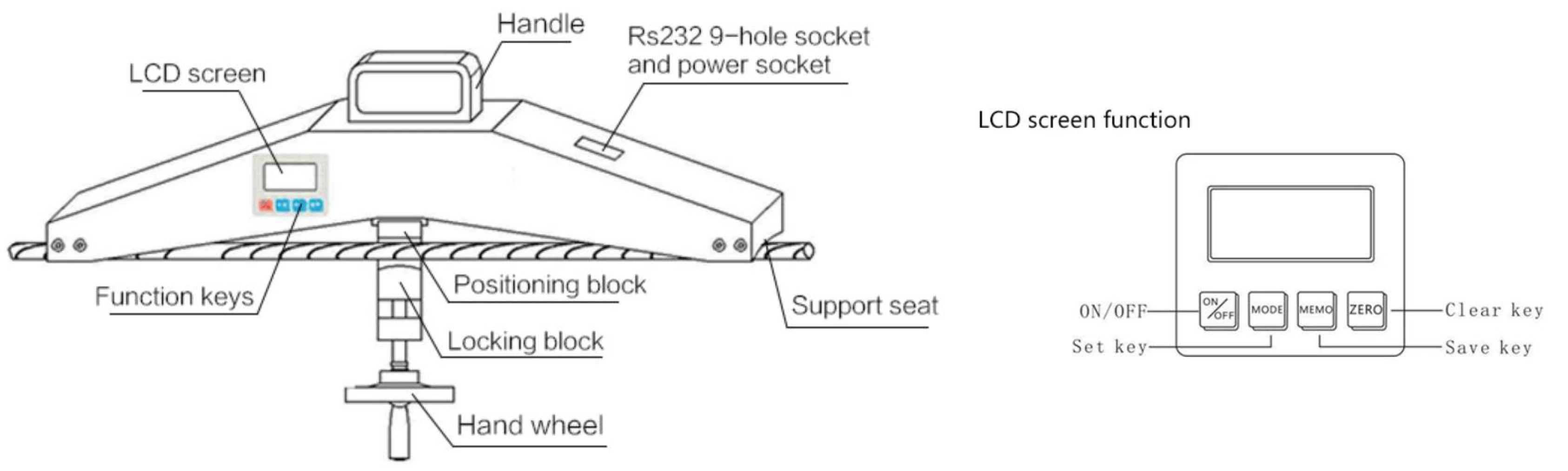 Aircraft Cable Tensiometer - Precision Force Gauge