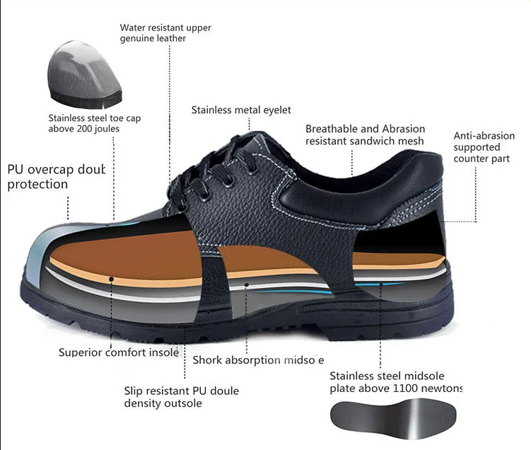 Protector de punta de acero para zapatos de seguridad, EN acero ...