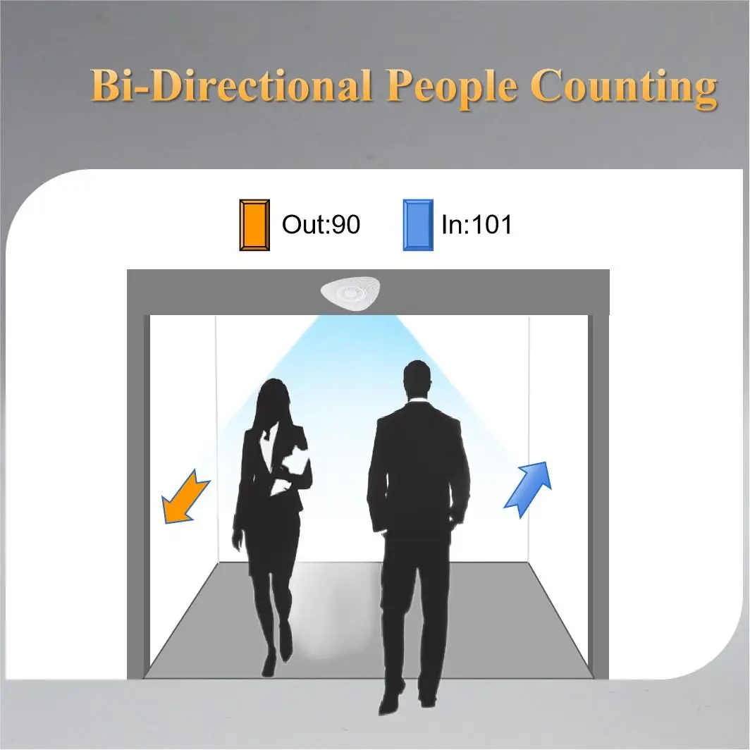Indoor People Counting Sensor Radar Bi Directional Smart Cndingtek Buy Indoor People Counting