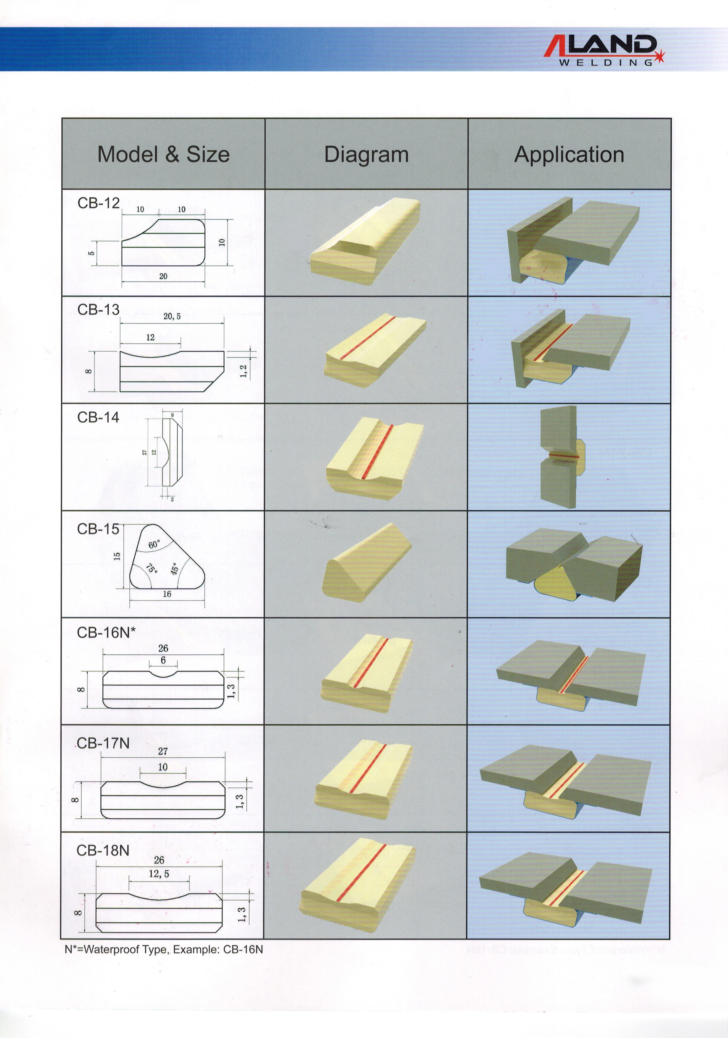 Ceramic Backing Strips, View Ceramic Backing Strips, OEM Product ...