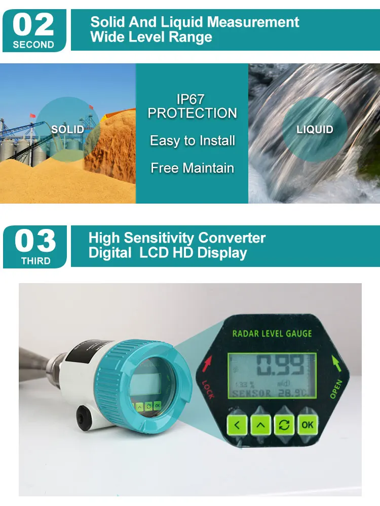 IP67 Custom Made Fuel Water tank Liquid radar Level Meter Transmitter ...