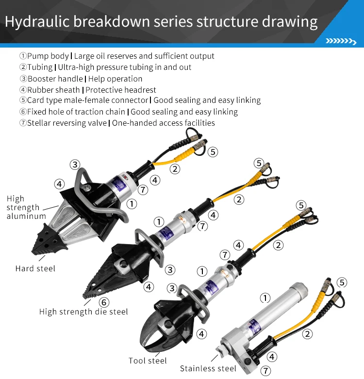 Fire Firefighting Tools Rescue Equipment Hydraulic Rescue Tool Set ...