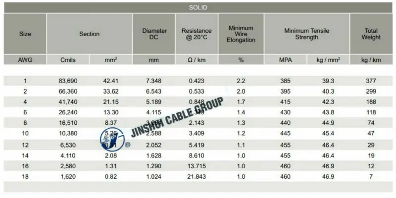 Hard Drawn Bare Copper Conductor HDBC No.2 No.4 No.6 No.8 AWG