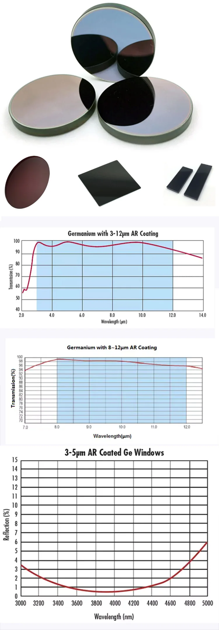 High Quality Thermal Imaging Glass - Durable & Efficient