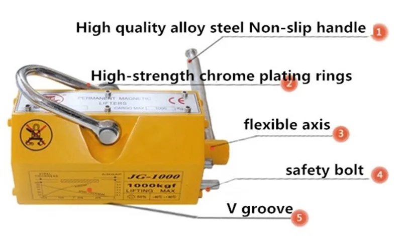 Factory Price Professional Scrap Metal 1000kg Permanent Magnetic Lifter ...
