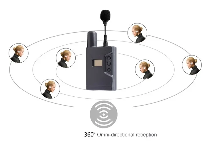 Wireless Tour Guide System Acoustic System Digital Long Distance ...