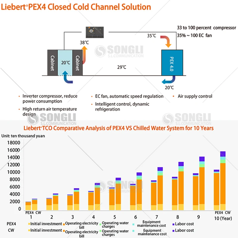 Vertiv Liebert PEX4 Precision Air Conditioner - 36KW