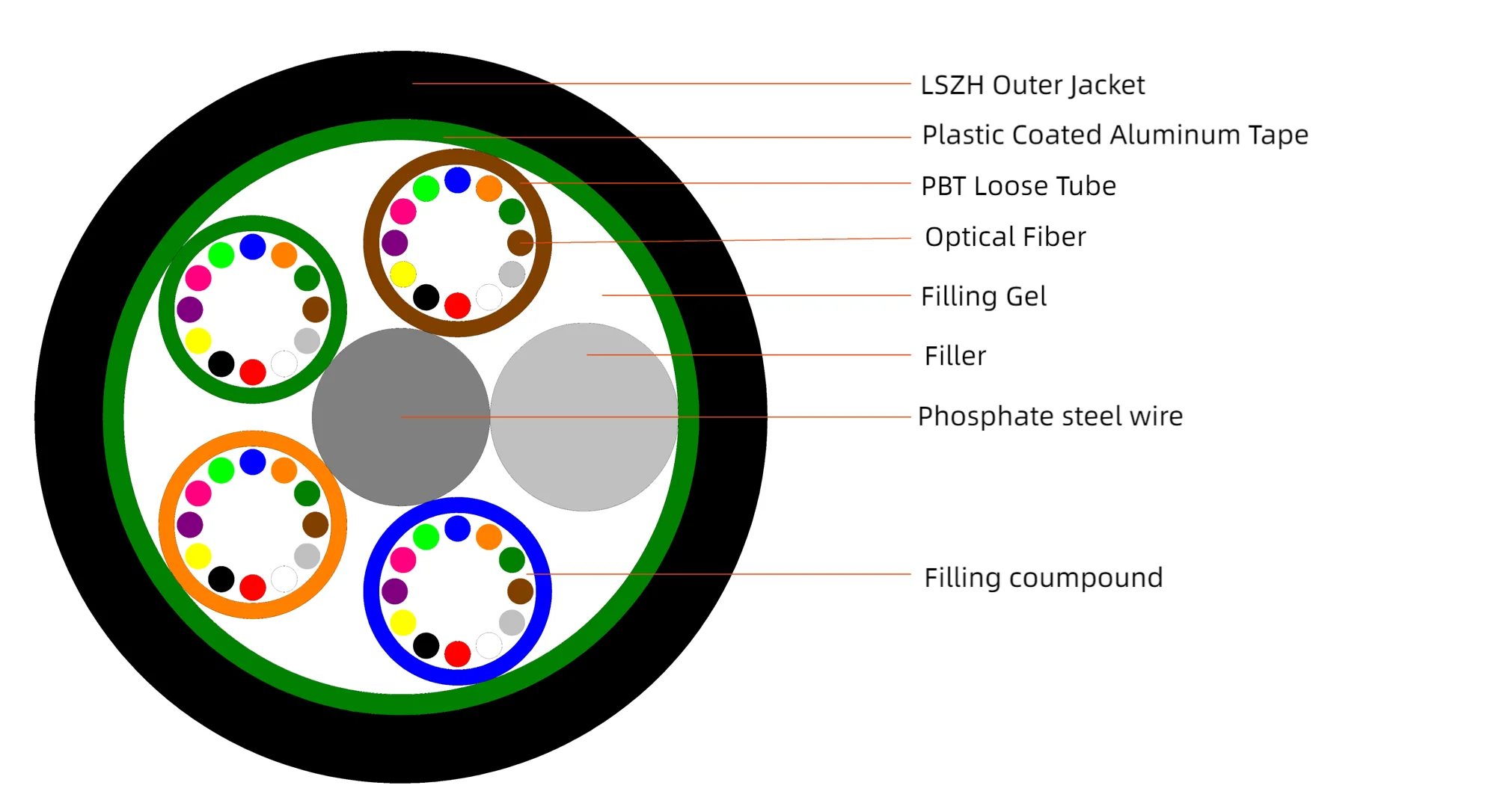 Fire Resistance Amoured Fiber Optic Cable Gytza Lszh Jachket 24 48 Core ...