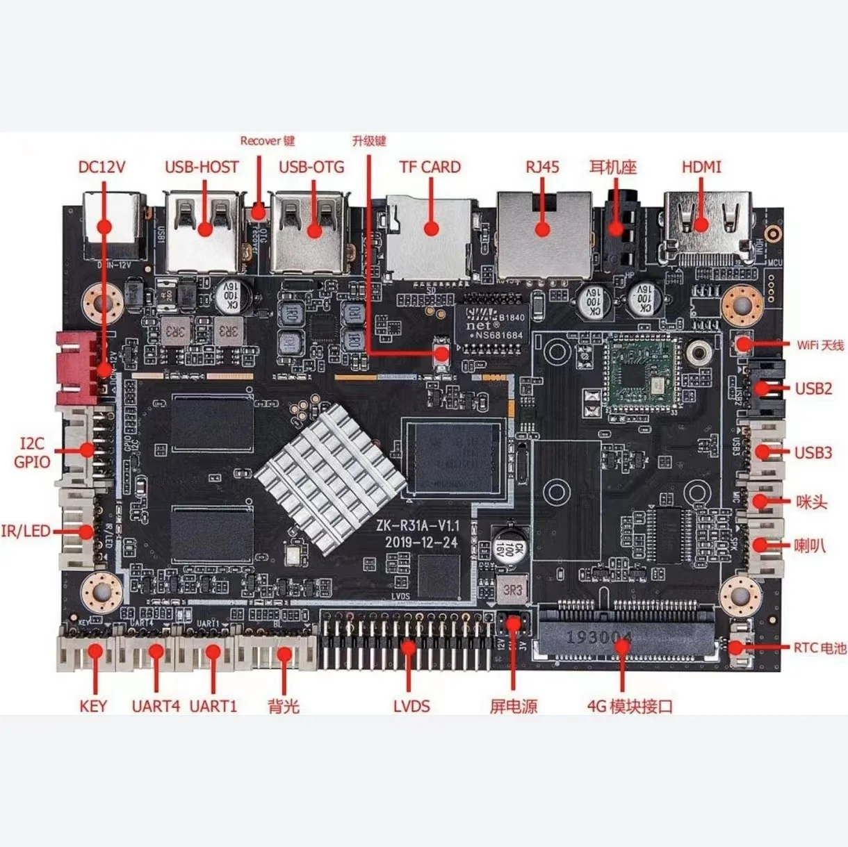 Multichannel Display Interface - Board Support LVDS 6/8 Bit