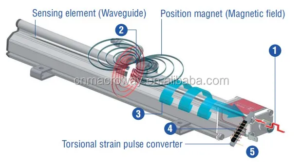 Temposonics E Series EP00600MD341V03 Sensor - Customized Silver Design ...