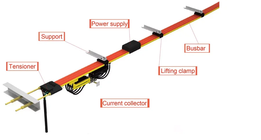 4 Pole Electrical Conductor Rail System for Overhead Crane