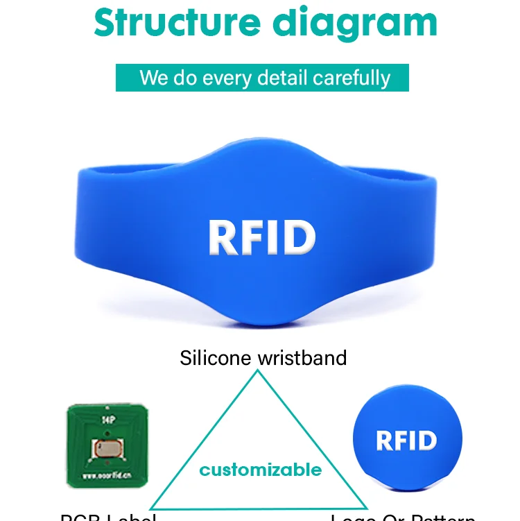 Adjustable Passive Rfid Wristband Price Silicone Wristband / Bracelet ...