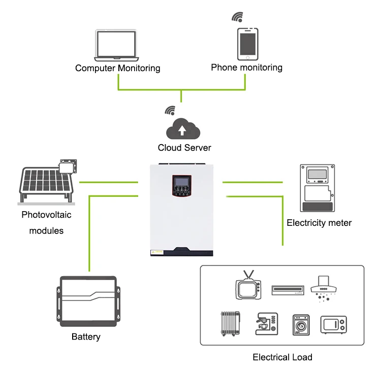 10kw Solar Power System Off Grid 3kw 5kw 15kw Pv Solar Battery System ...