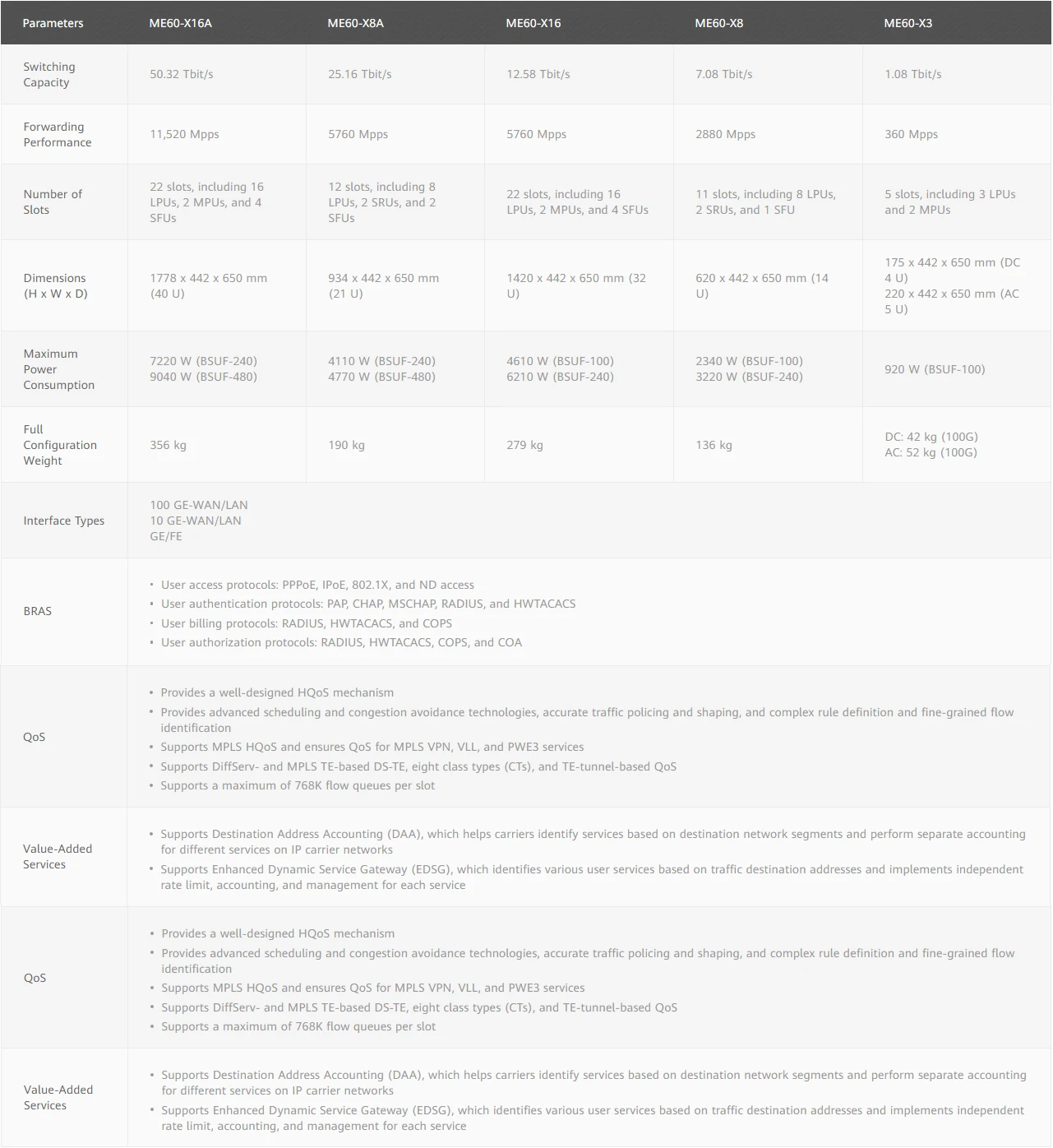 Huawei Me60 Series Bras Multiple-service Control Gateway Me60-x3,Me60 ...