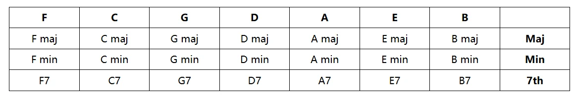 Seeed Studio Minichord - Custom Chord Synthesizer USB MIDI