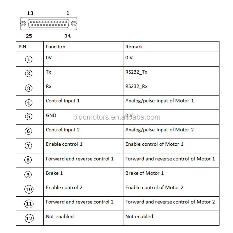 Rs232 Can Open Control 48v 1000w Intelligent Dual Channel Bldc Motor ...