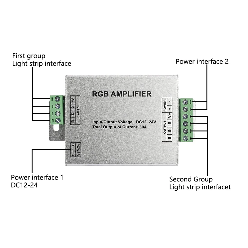 30a High Power Rgb Amplifier Dc12-24v 3-channel Pwm Dimming Signal ...
