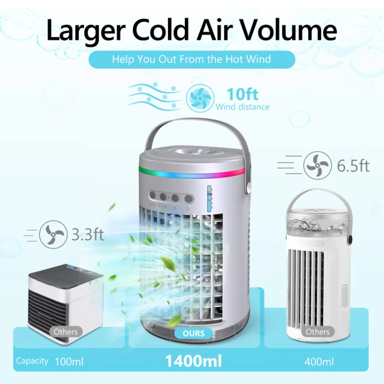 Portable Ac/usb Mini Evaporative Air Cooler 7-color Led Light 1/2/4 H ...