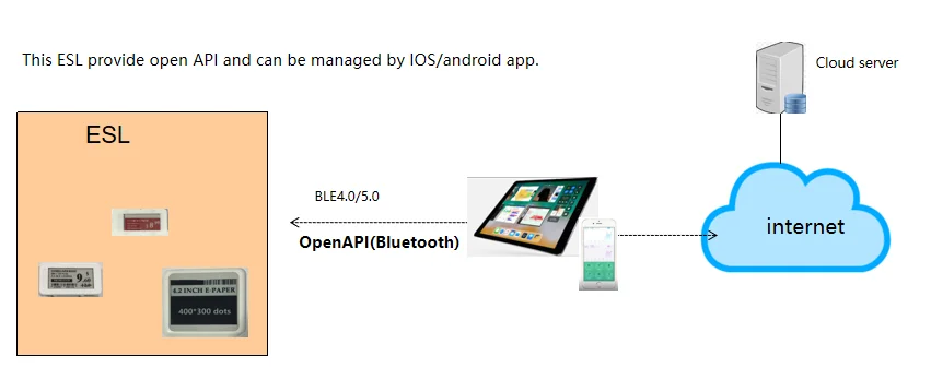 LORA Electronic Shelf Label ESL Epaper Digital wireless Price Tag ...