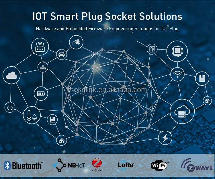 ESP32 Lora Smart Plug Gateway With CE Approved - Famidy.com