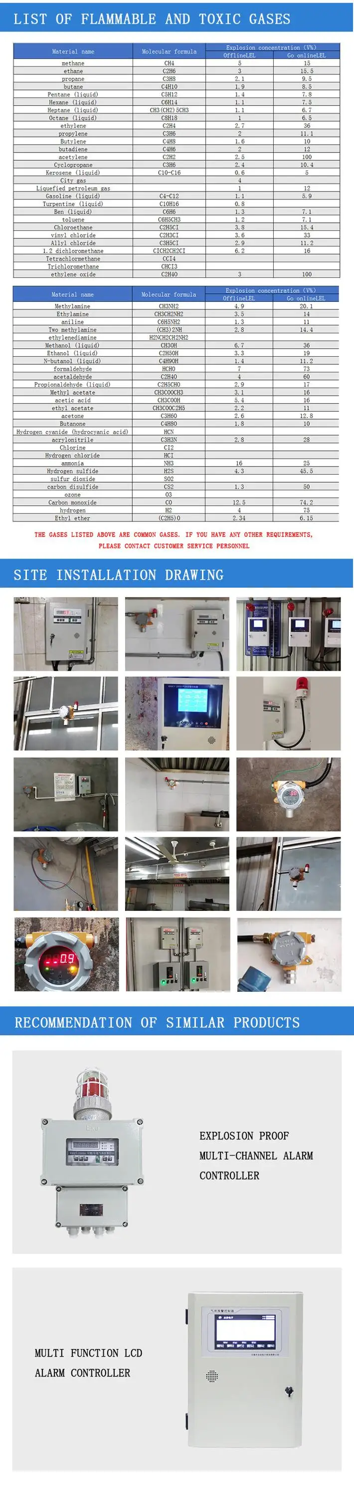 Wall Mounted 4-20ma Lpg Co2 O3 Nh3 Gas Detector Industrial Gas Alarm ...