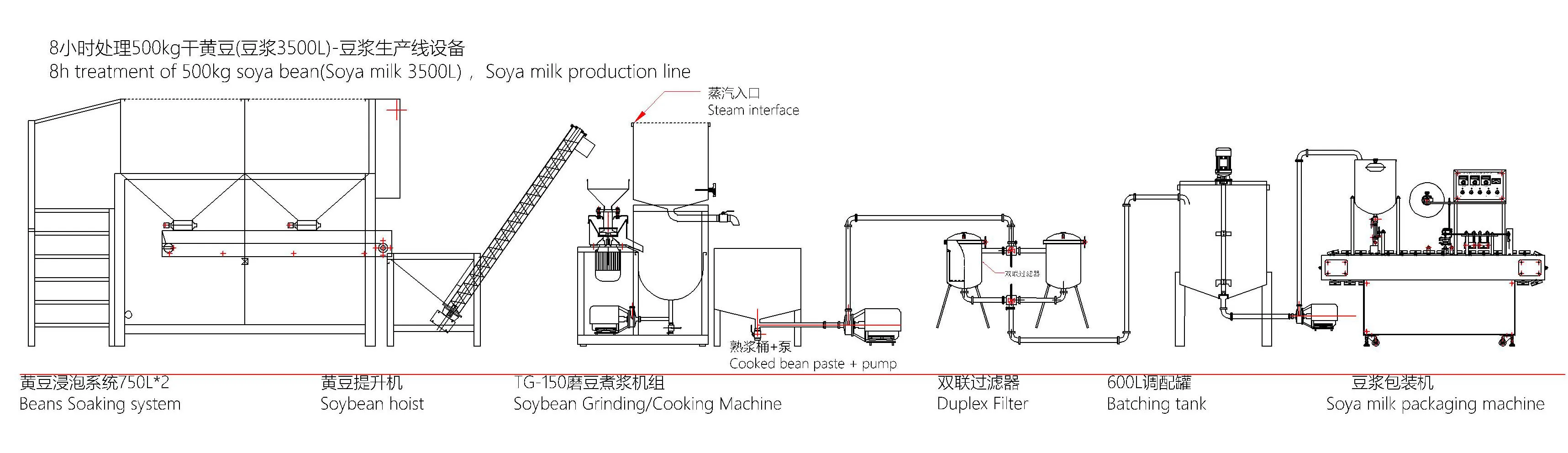 Soybean Processing Machine - High Productivity & Quality