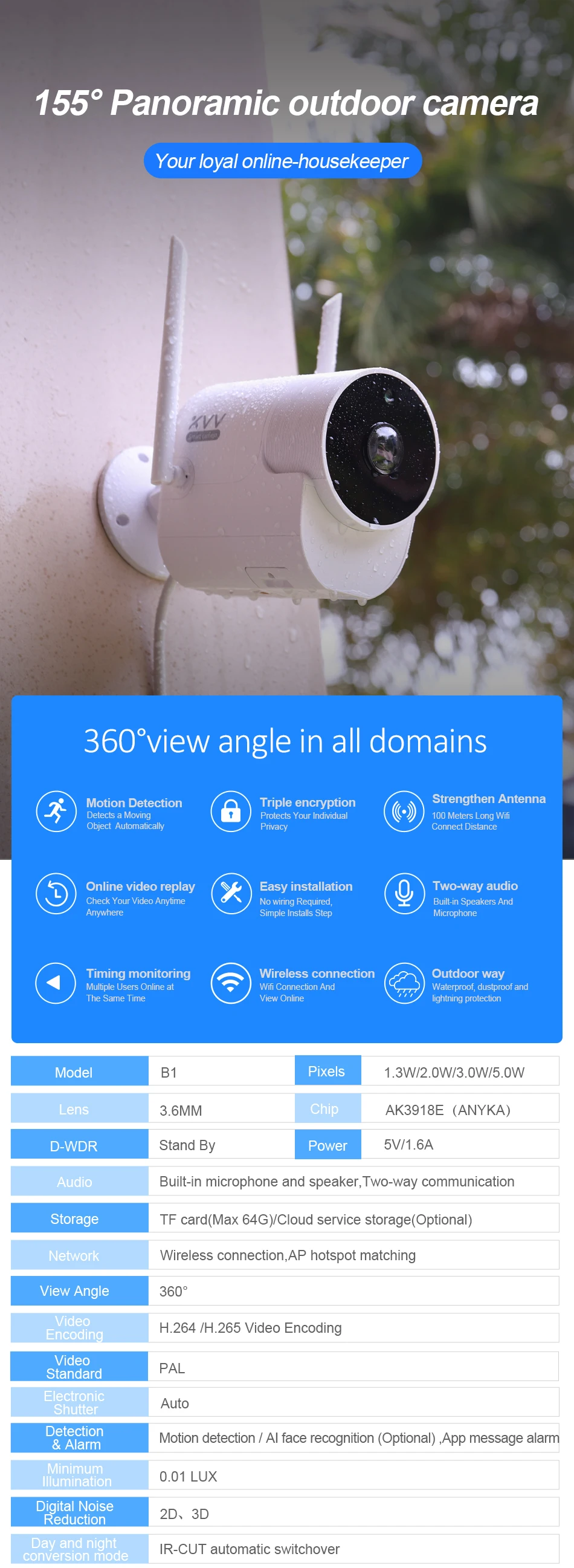 Ip Camera Module Control P2p Network Outdoor Cctv Camera Ptz Dome ...