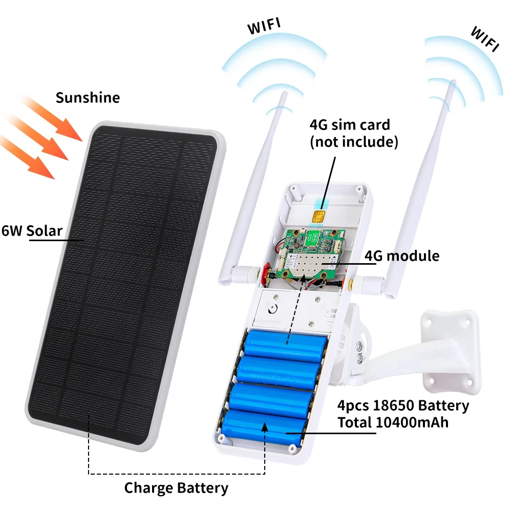 Ip66 Waterproof Battery Solar Panel 4g Router Insert Sim Card Wireless ...
