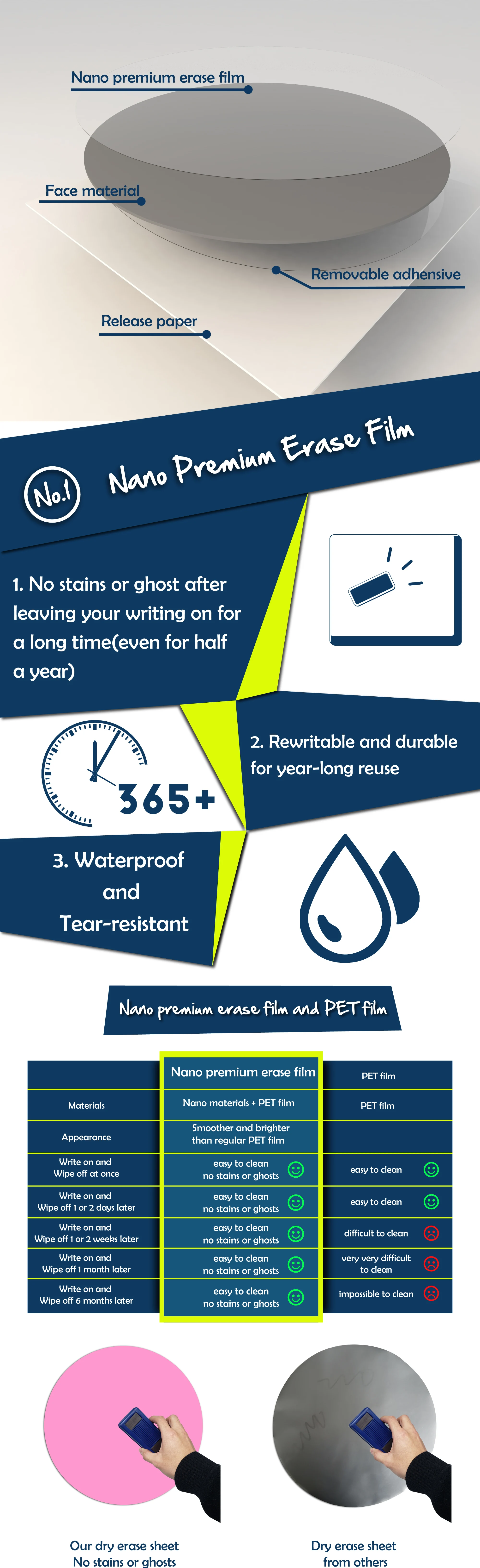 Ds1.0-4b1 Dry Erase Writing Board Toy Removable Sticker Kindergarten ...