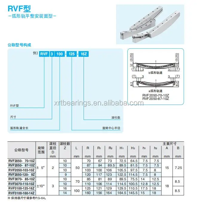 原装日本 NB RV2040-50-7Z RV2060-60-12Z RV3070-90-11Z 交叉滚子导轨 RV3070-110-10Z ...