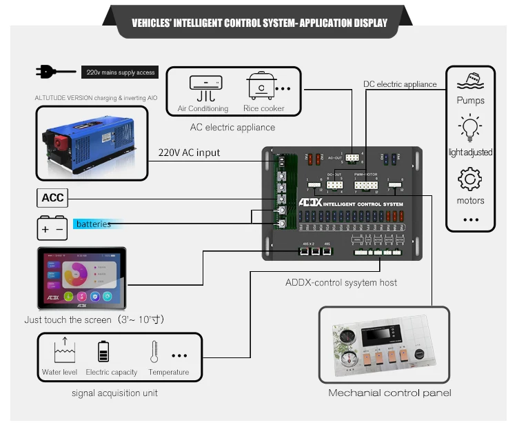 Rv Intelligent Control System Control Panel for Ambulance RV Trailer ...