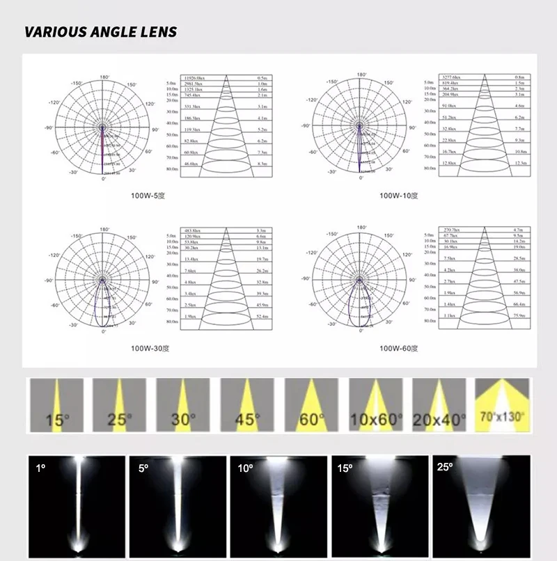 SS304 Underwater LED Lights - RGB, 24V, IP68, 80000hrs