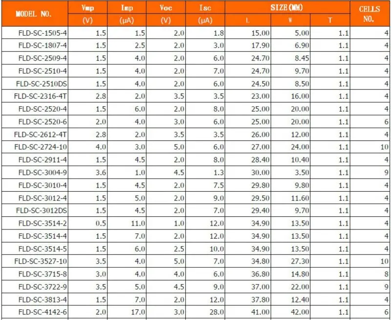 Indoor Dim Light a-Si Solar Cells Series - Small Panels
