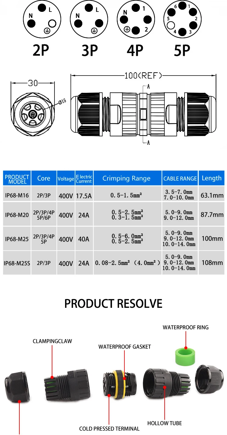 M25 Waterproof Cable Connector Outdoor Led Lighting 2 Pin Electrical ...
