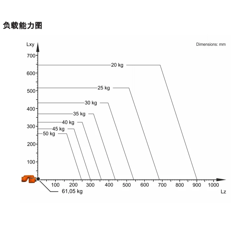 6 Axis Industrial Robot Kuka Kr 50 R2500 With Kuka Krc4 Cabinet As Work ...