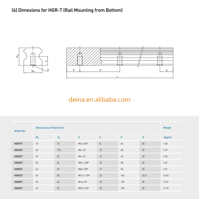 High Precision With Preload 25mm Linear Guide Rails Block Hgr25 Hgh25ca ...