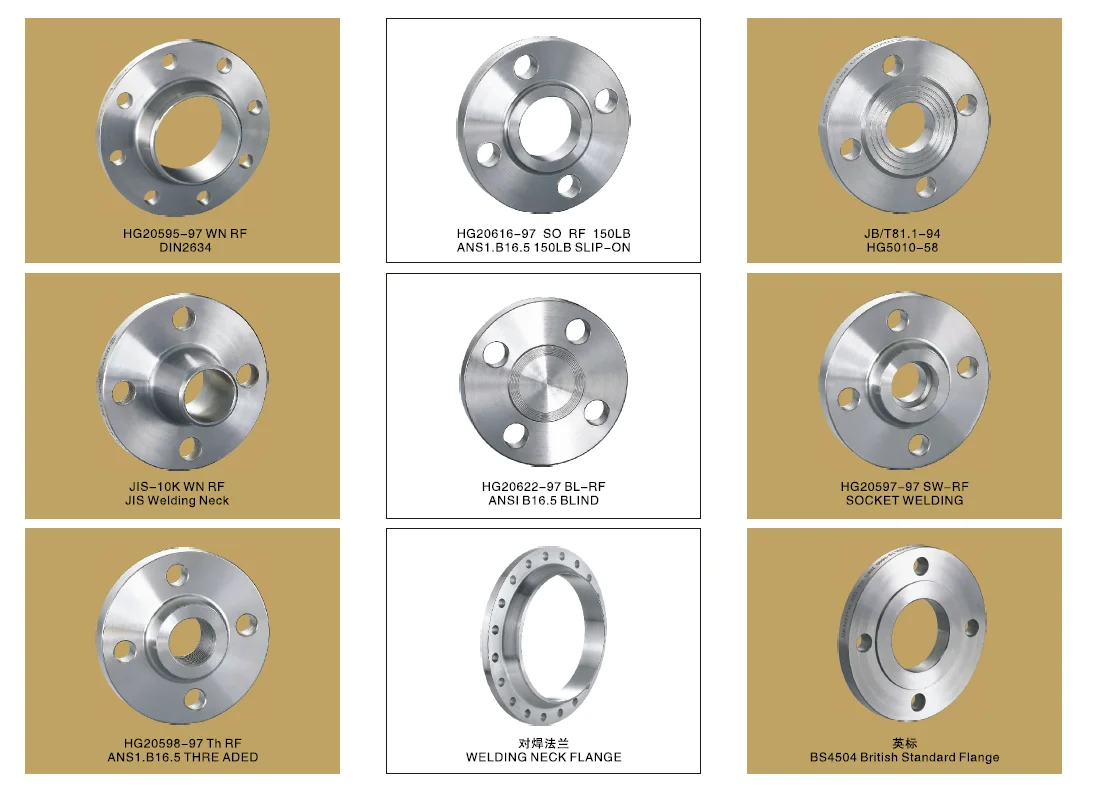 Stainless Steel Closure Flange/ Blind Flange - Buy Stainless Steel ...