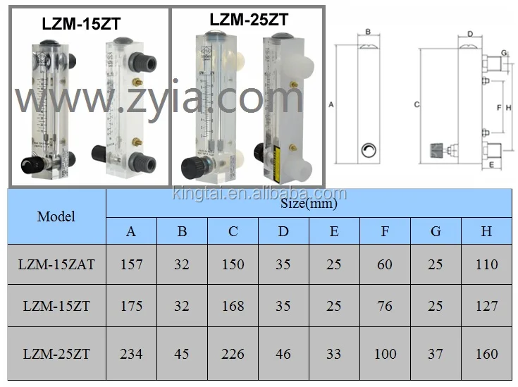 LZM-15ZT 아크릴 유량계 중국 (유량계) 밸브 물 유량계, 공기 유량계| Alibaba.com