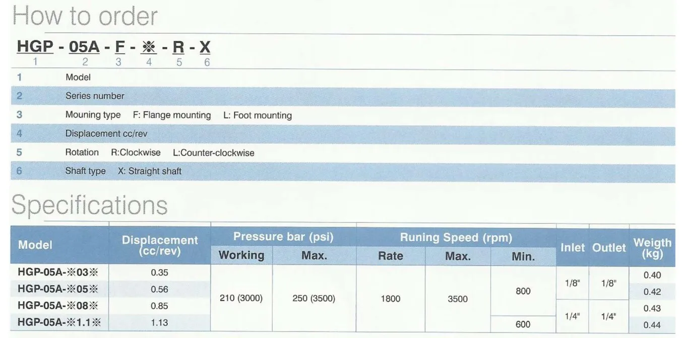 HGP Series Hydraulic Gear Pumps - High Pressure Solutions