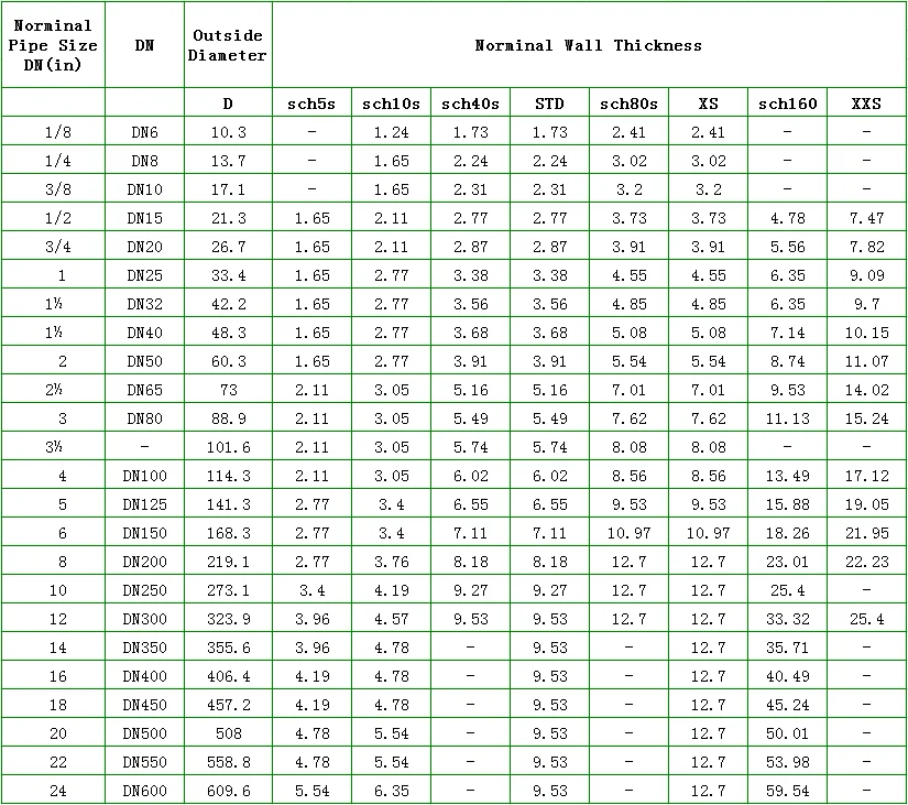 Schedule 80 High Pressure Rating Carbon Steel Seamless Pipe Buy Schedule 80 High Pressure Rating Carbon Steel Seamless Pipe Buy