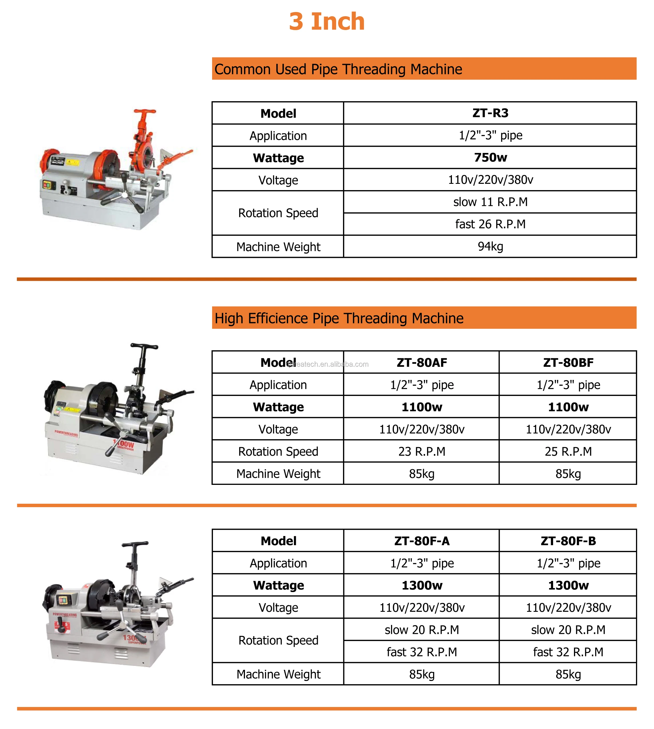 Manual Pipe Threading Machine - Efficient & Durable
