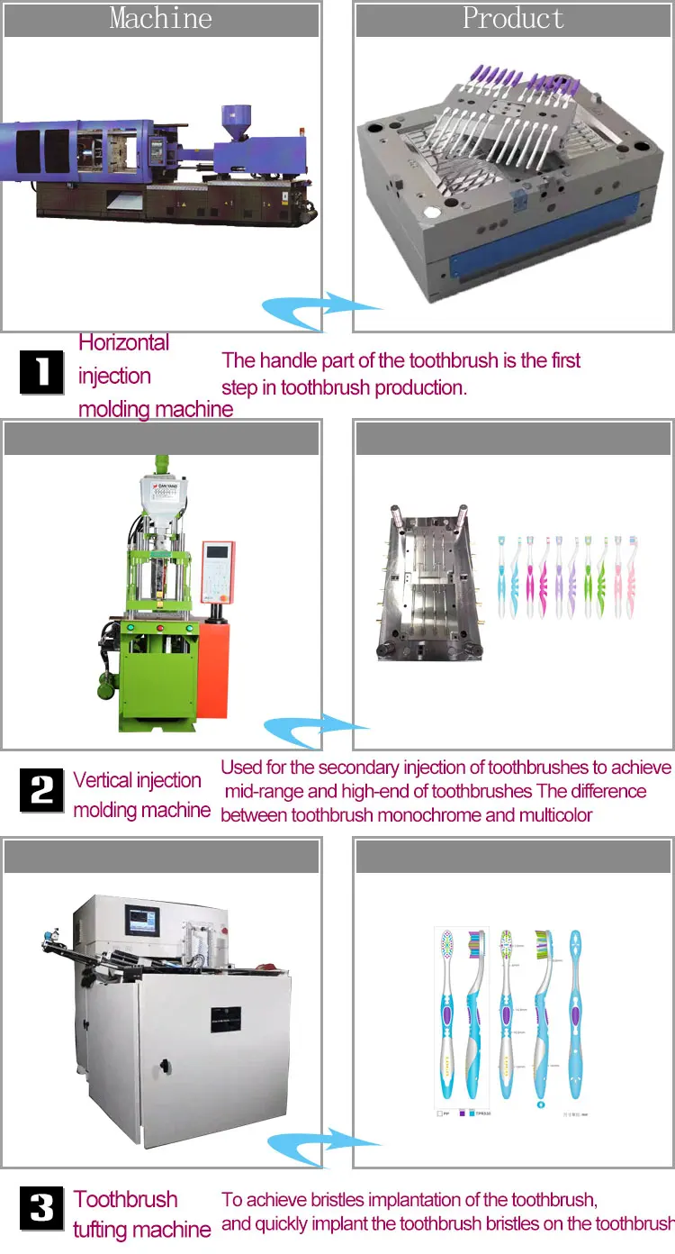 Toothbrush Tufting Machine Toothbrush Making Machine Toothbrush ...