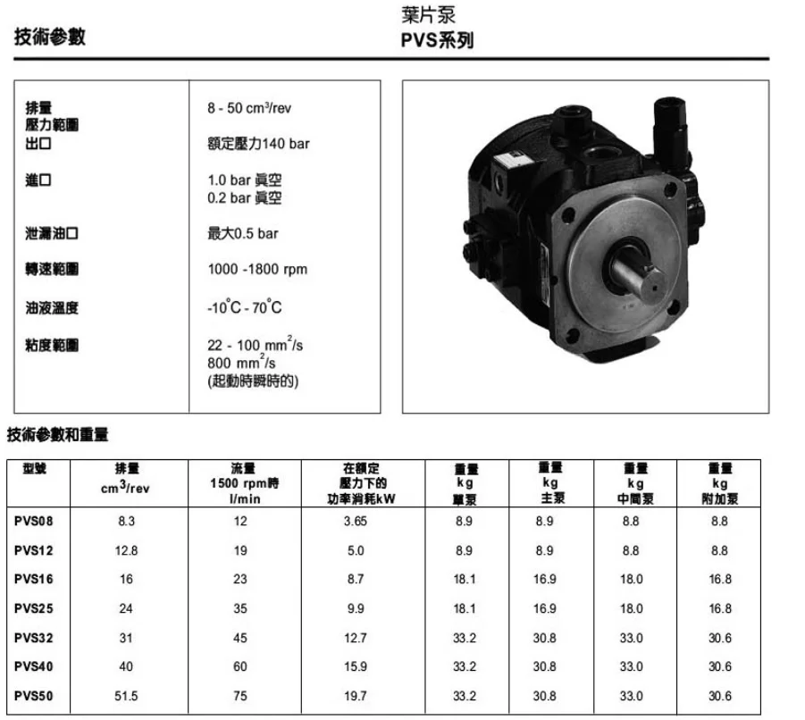 PARKER à palettes à cylindrée variable pompe PVS08 PVS12 PVS16 pompe ...