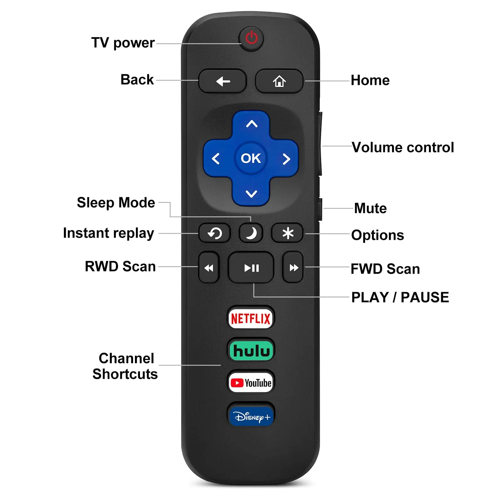 Universal Smart Remote Control for Roku TV - Firstrich RC280