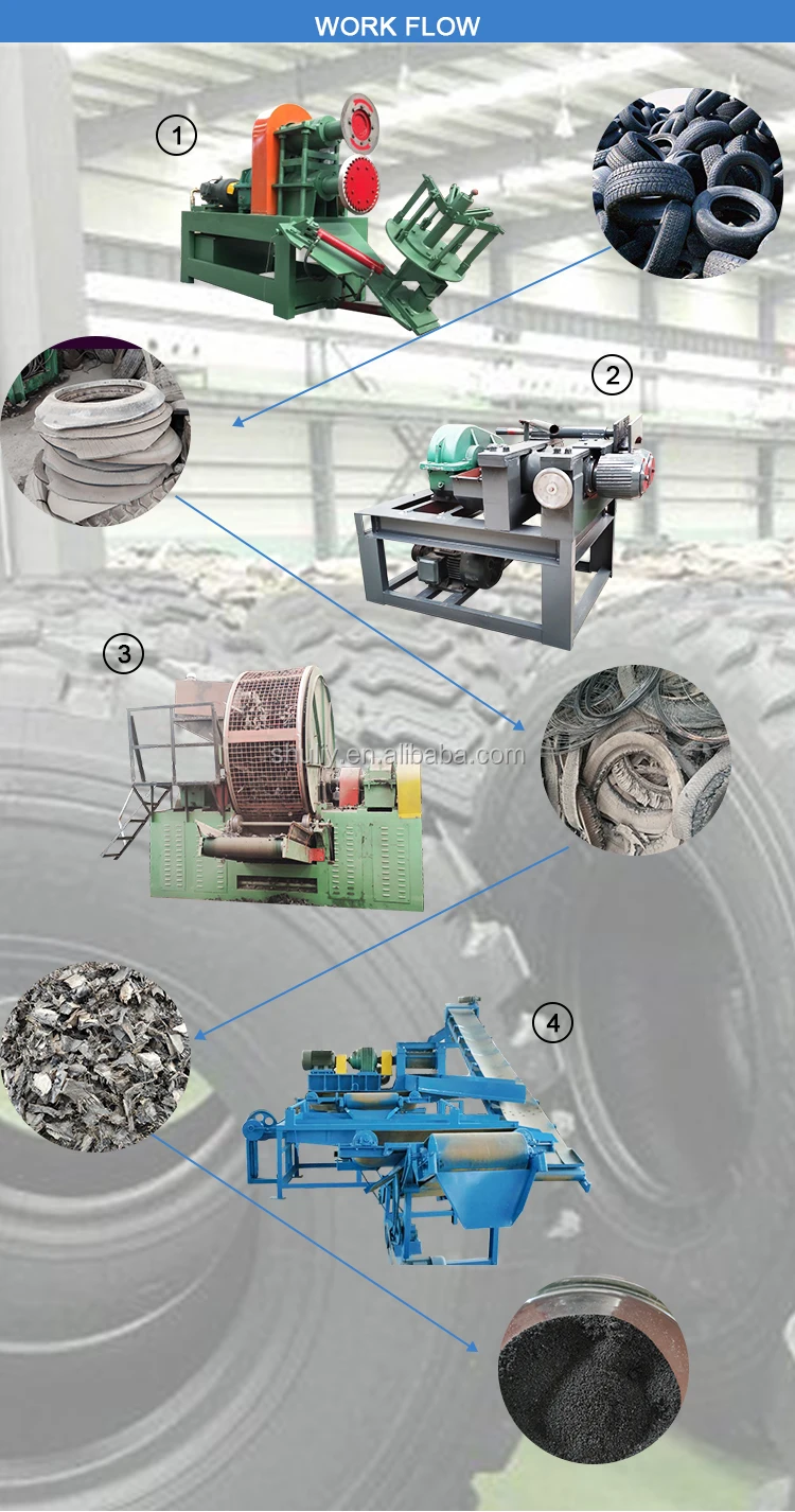 Waste Tire Recycling Machine - Efficient Rubber Powder Production